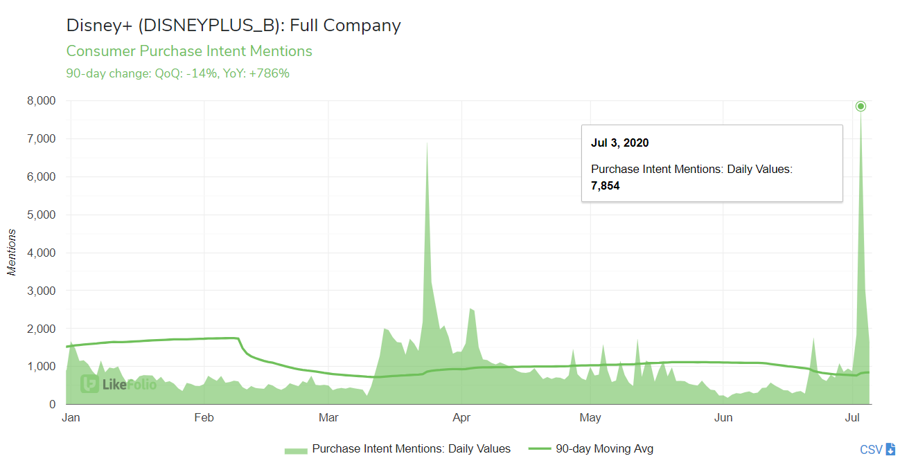 NetworkNewsBreaks – The Walt Disney Company (NYSE: DIS) Featured in ...